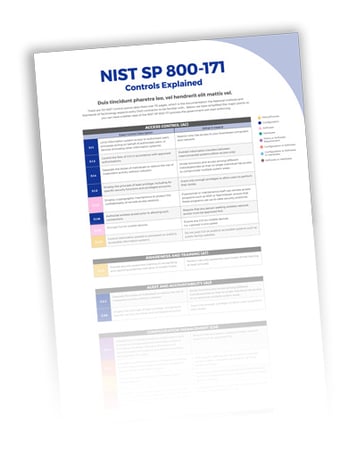 Infographic: NIST SP 800-171 Controls Explained | Peerless Tech Solutions