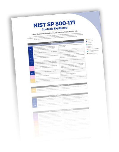 Infographic: NIST SP 800-171 Controls Explained | Peerless Tech Solutions