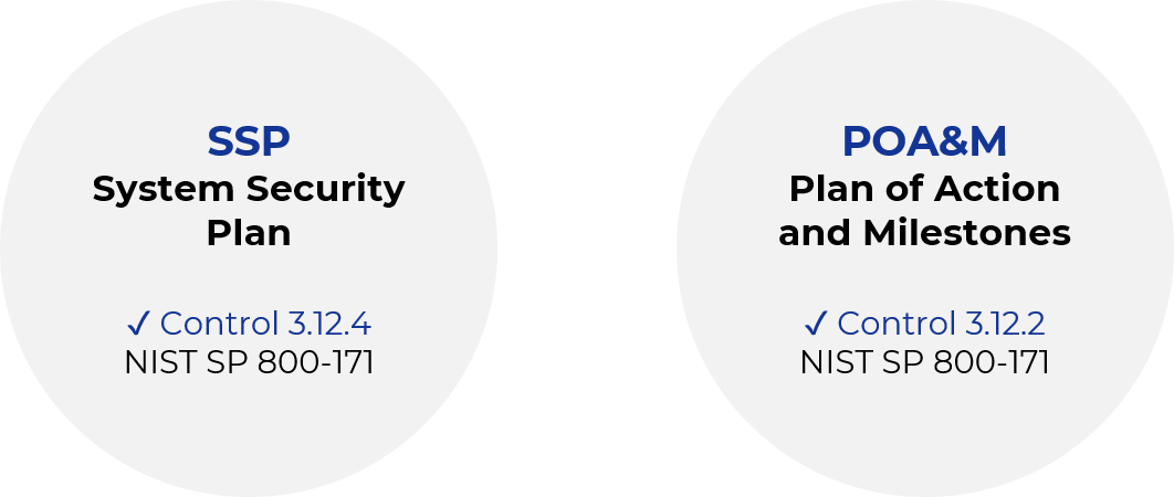The Complete Guide to NIST SP 800-171 | Peerless