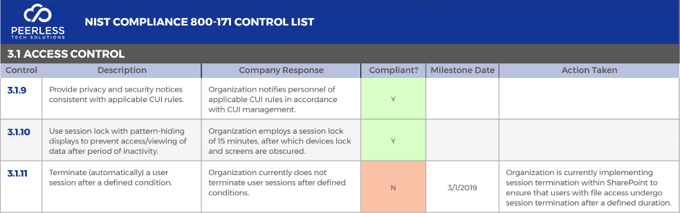 The Complete Guide to NIST SP 800-171 | Peerless